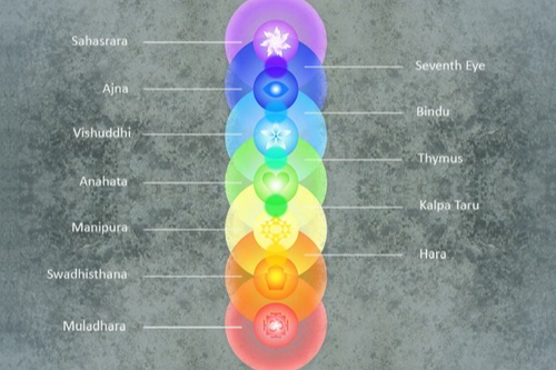 Refina tus energías: Conoce los subchakras de tu cuerpo | esVivir